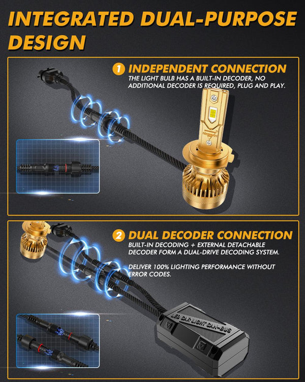Auxbeam® H7 LED Headlight Bulb | Dual Decoder CAN-BUS Error Free LED ...
