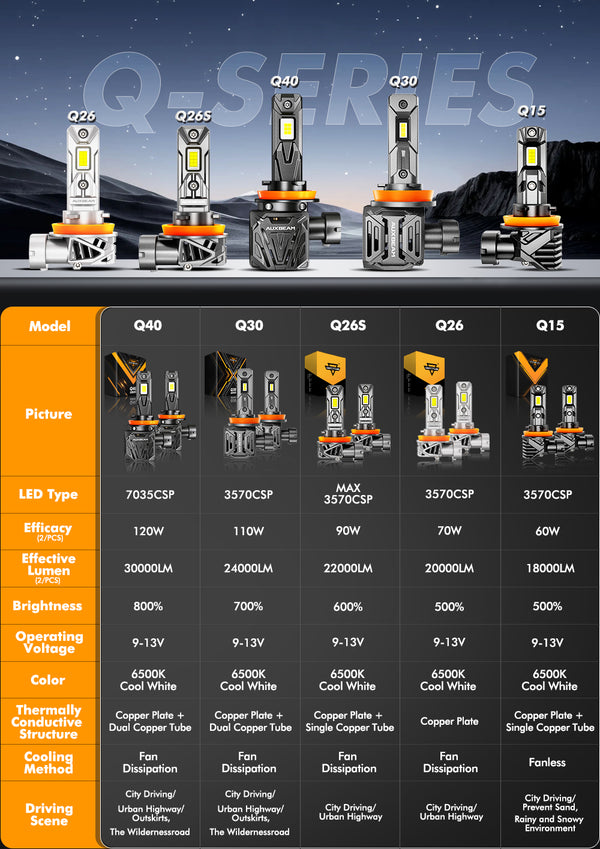 Auxbeam® H11 H9 H8 led headlight bulb|brightest wireless led headlight ...