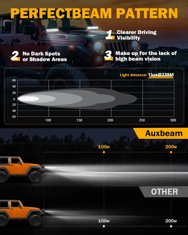 Auxbeam® 6.5 Inch 60W 7200LM LED Light Bar Off Road Driving Light for ...